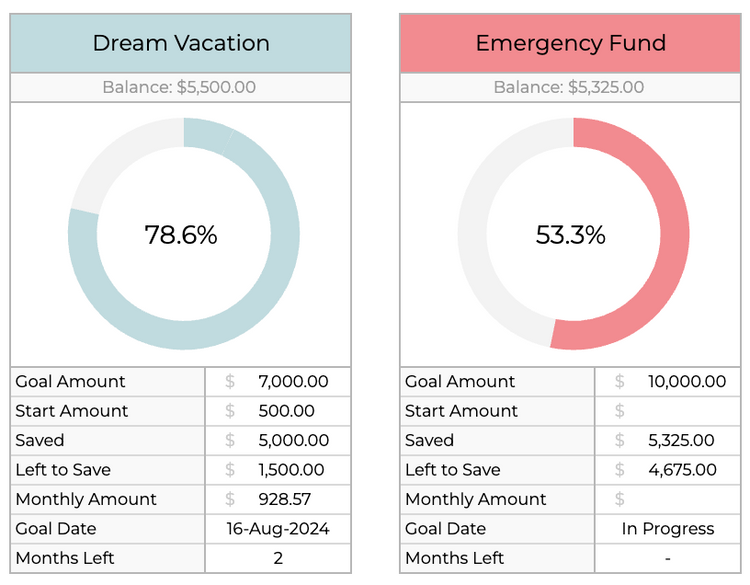 Finance Tracker – youplanners